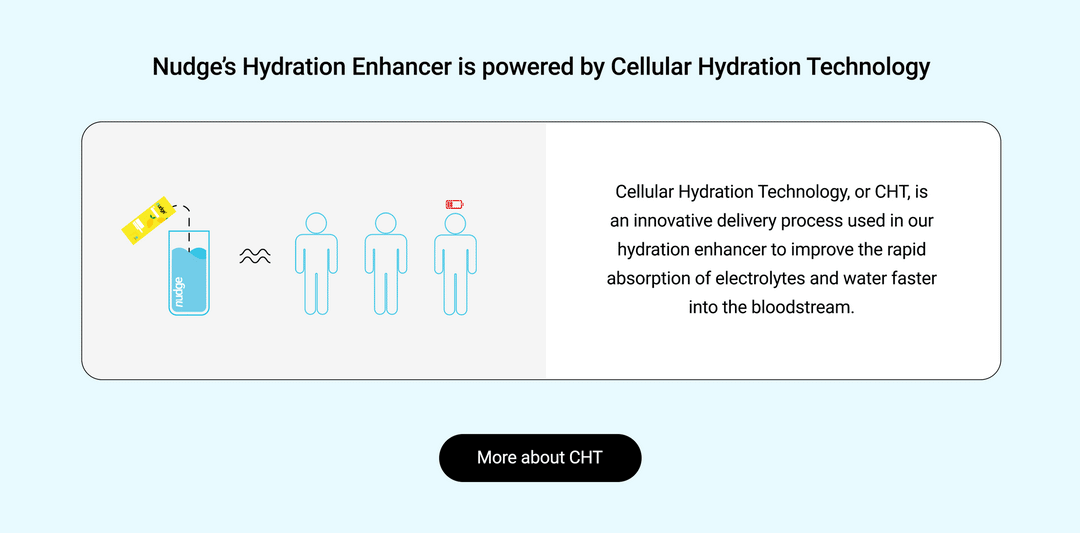 Science Behind Nudge Hydration Enhancer | Nudge Wellness