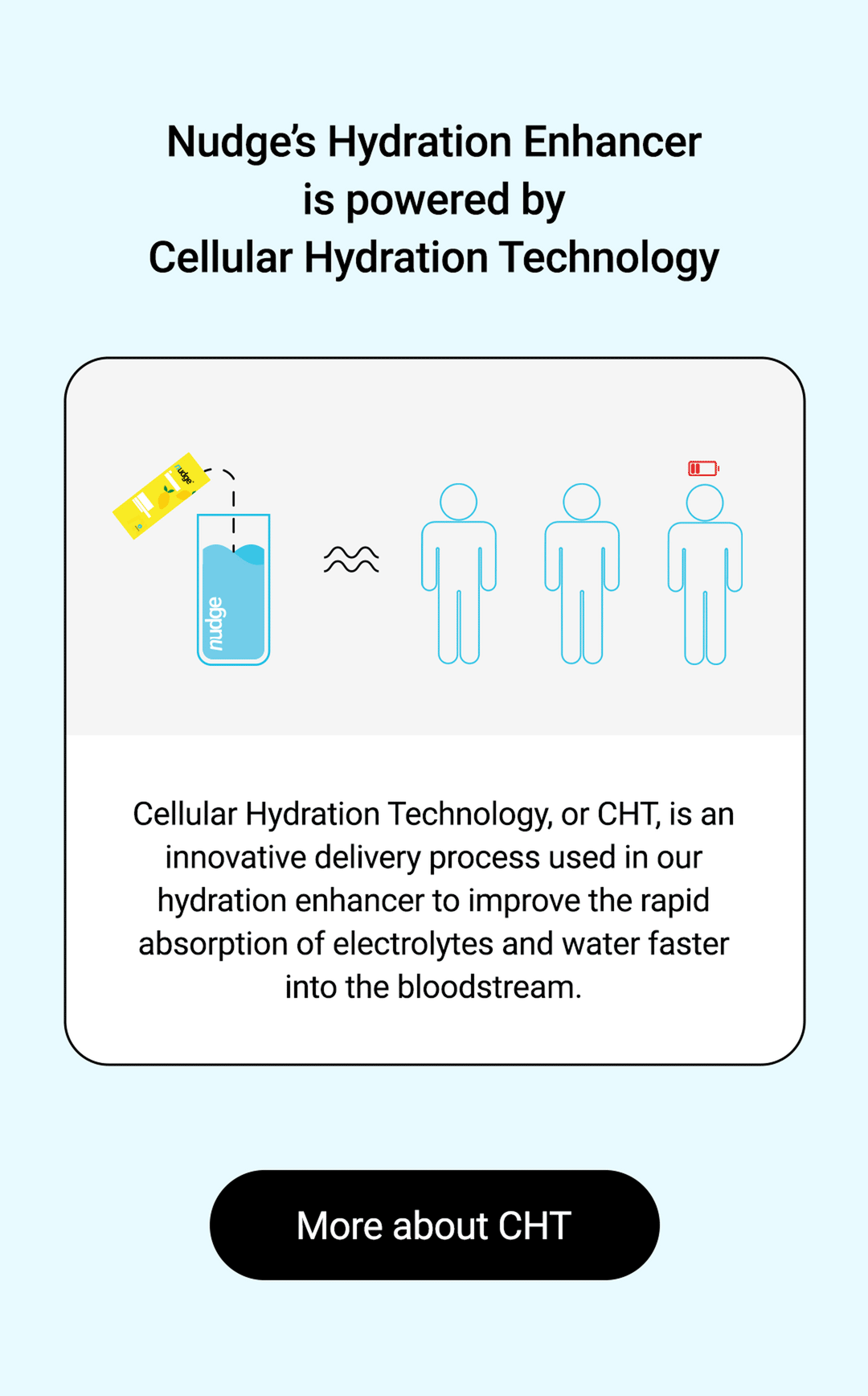Science Behind Nudge Hydration Enhancer | Nudge Wellness
